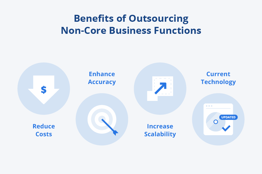 Benefits to Outsourcing & Automating Imaging and Data Capture Services